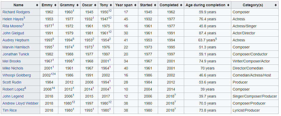 5 Iconic Recognition Entertainment Awards · Dell Awards